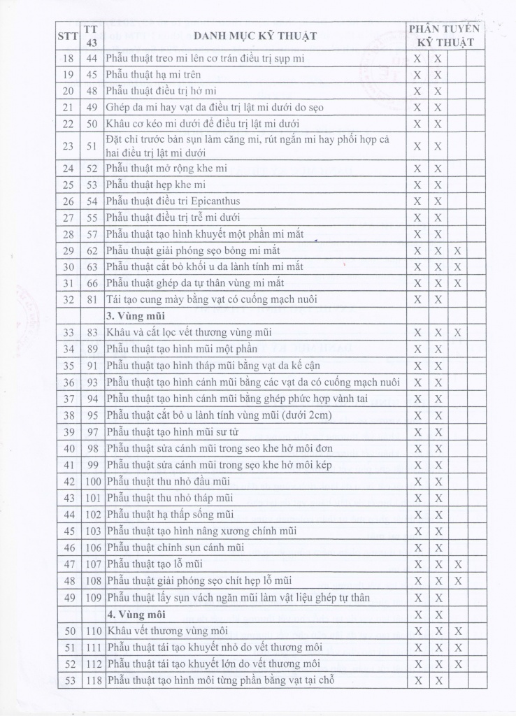 Giới thiệu phòng khám - Thế giới đẹp