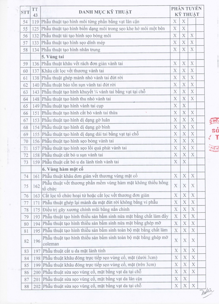 Giới thiệu phòng khám - Thế giới đẹp